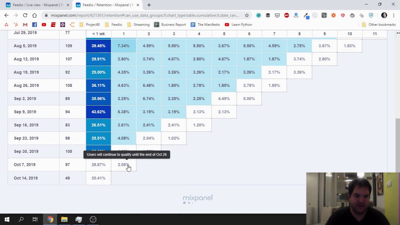 My favorite Mixpanel reports - YouTube