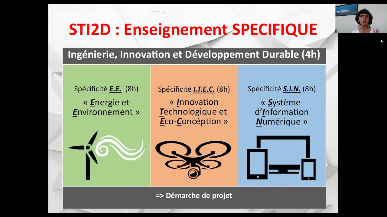Présentation STI2D - YouTube