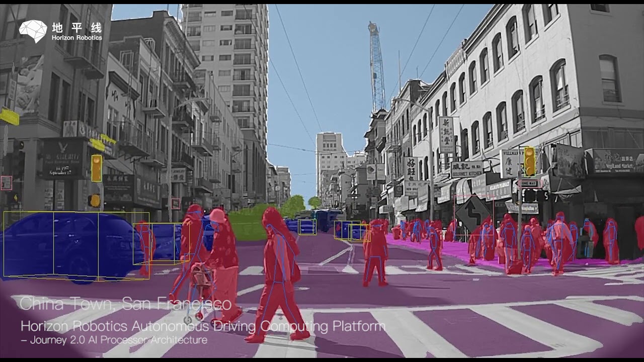 Horizon Robotics Autonomous Driving Computing Platform - Journey 2.0 AI ...