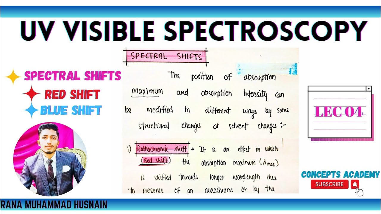 Spectral shifts in Uv Visible Spectroscopy | (Lec # 04) Red shift ...