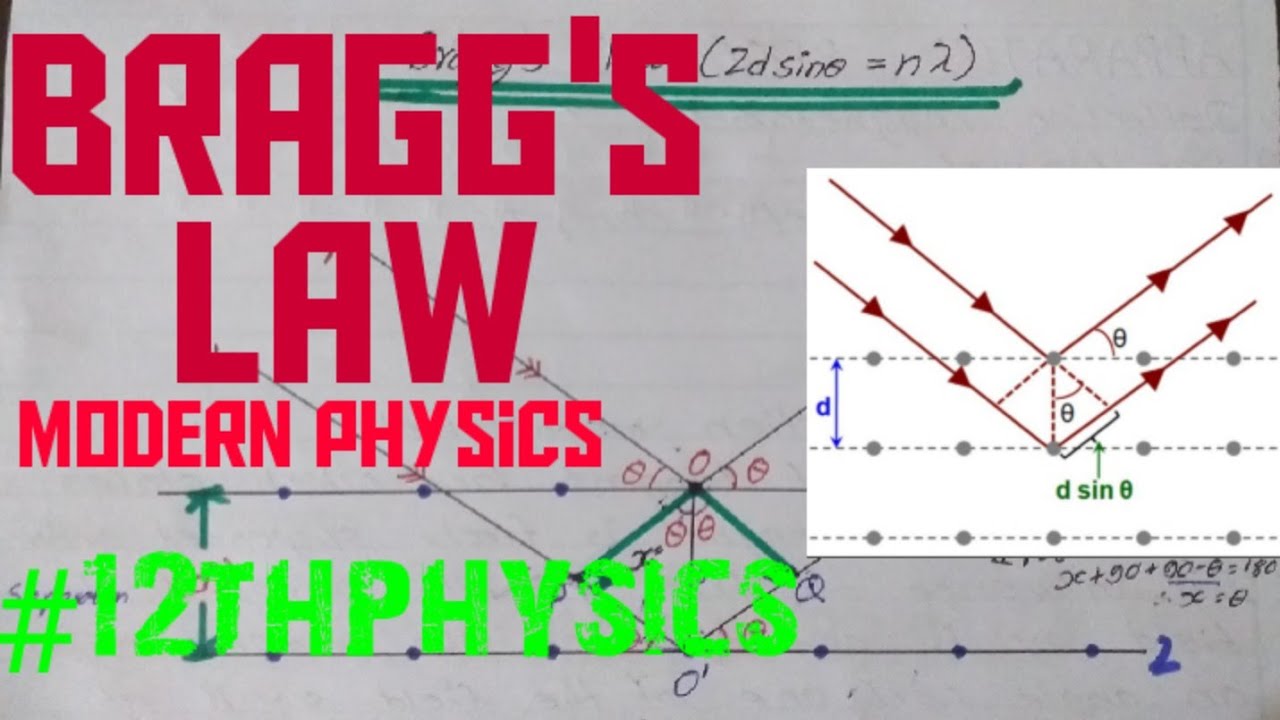 Bragg's law 💎 //Bragg's Equation// With numerical #12thphysics ...