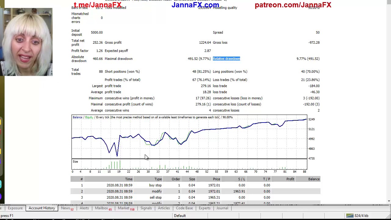 Bot Trading Gold, Results in October 2020 - YouTube