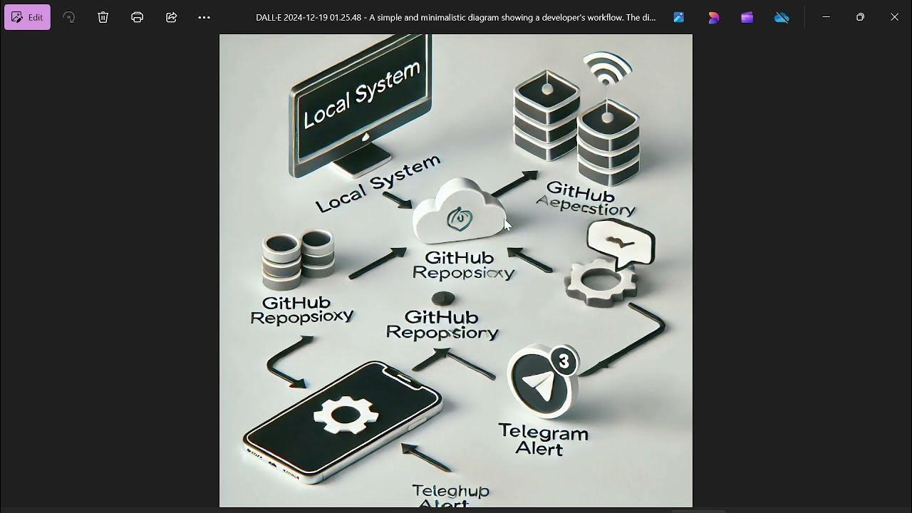 Automate GitHub Actions with Git & Send Telegram Notifications | Step-by-Step Guide - YouTube