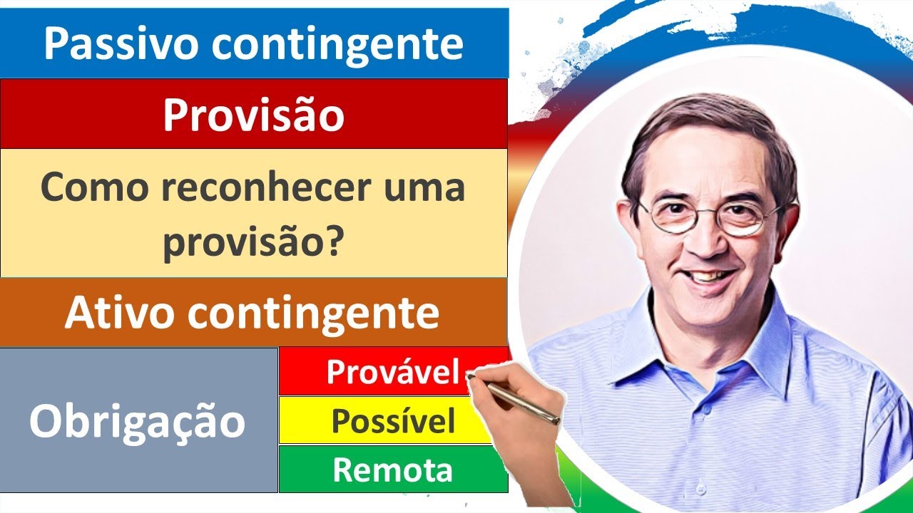 Provisão. Passivo contingente. Ativo contingente. CPC25. Obrigações ...