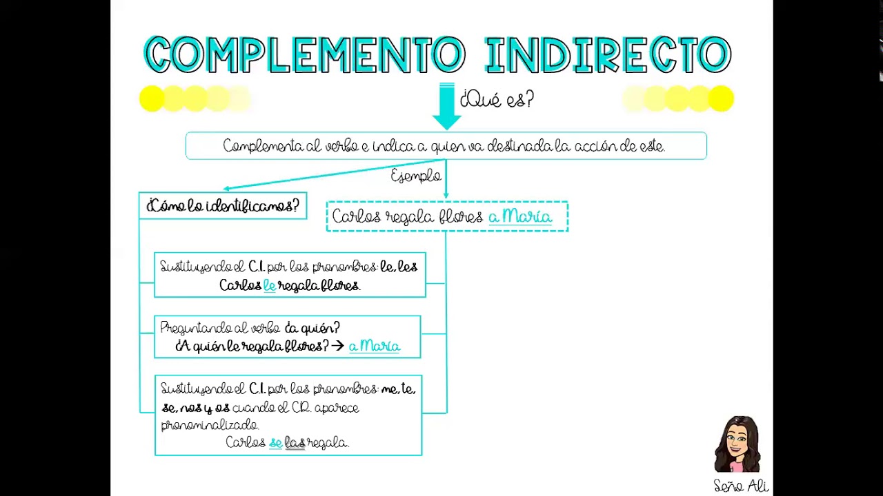 Complemento indirecto vídeo - YouTube
