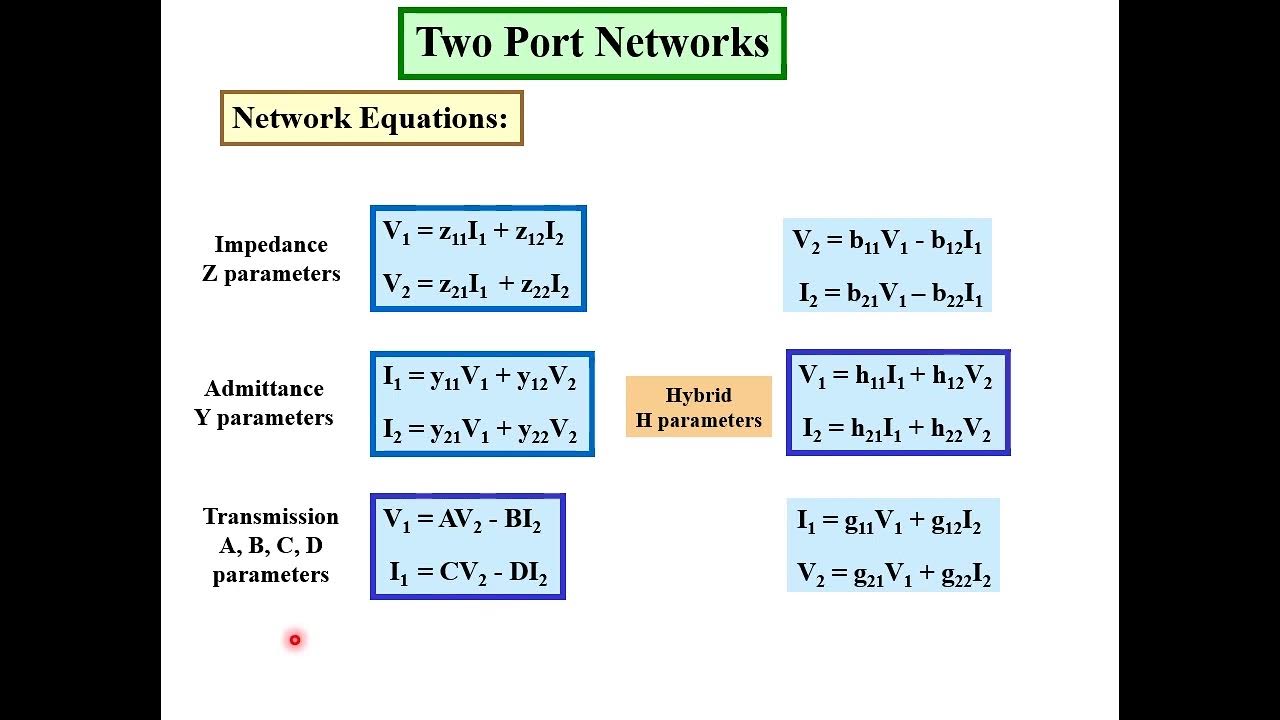 Network Analysis - Introduction to Two Port Parameters - YouTube