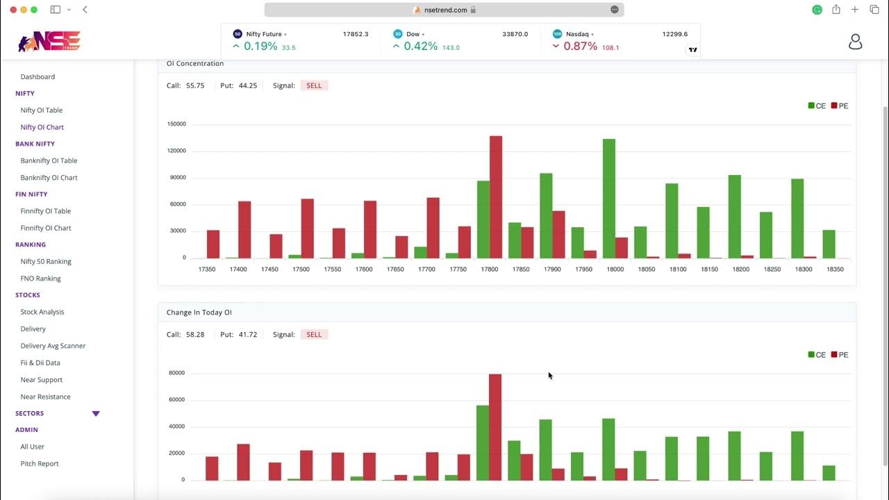 NSE Option chain analysis | Option chain Data with PCR | Free Option Chain analysis tool : NSE ...