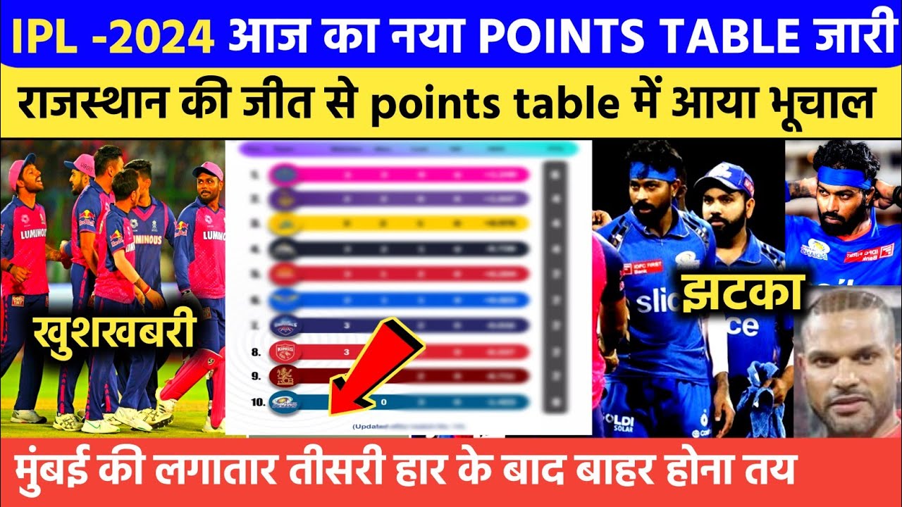IPL NEW POINTS TABLE TODAY 2024| RR VS MI POINTS TABLE 2024 | MI VS RR ...