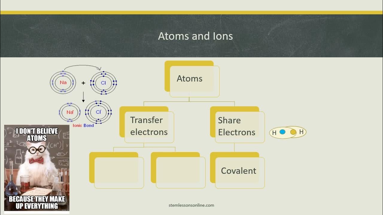 Ionic Compounds Intro - YouTube