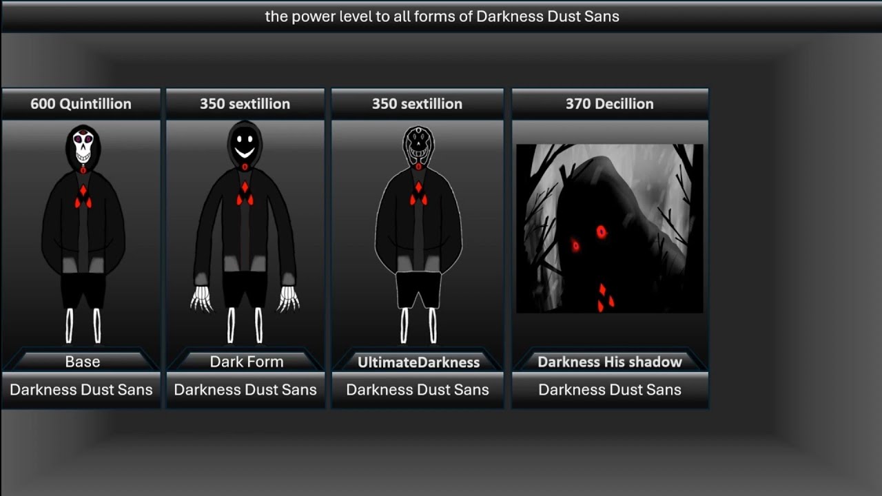 How Powerful is Darkness Dust Sans? Power Level - YouTube