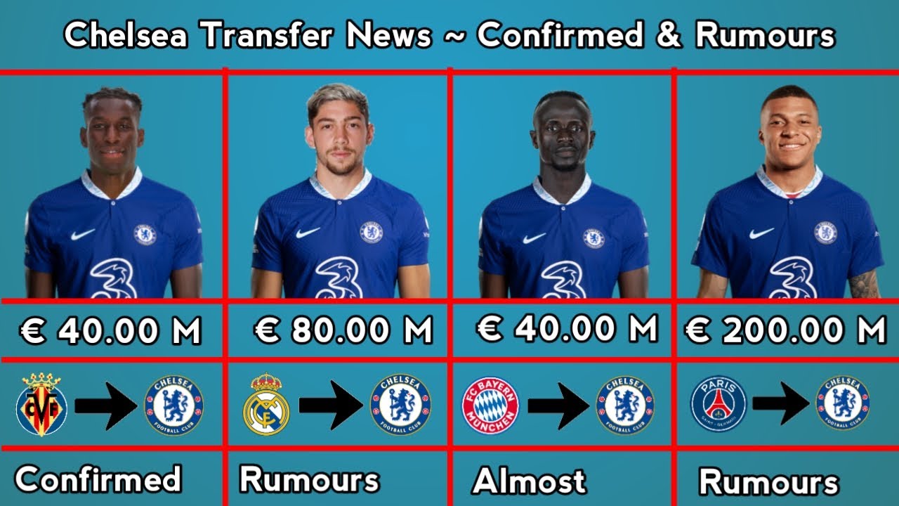 Update Chelsea Transfer News ~ Confirmed & Rumours With Jackson ~ 17 ...