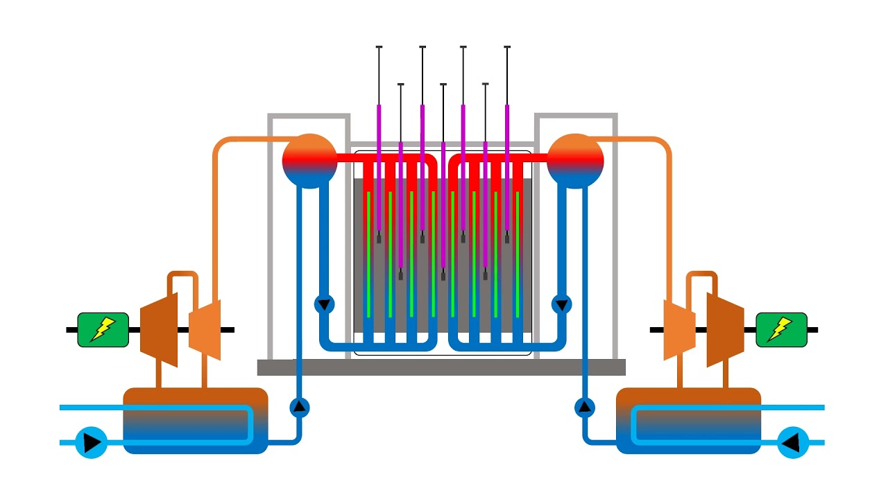 RBMK 1000 nucleair reactor - YouTube
