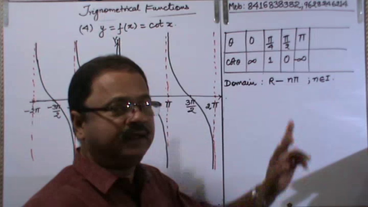 4. Graphs of y = cot x , domain , range , period Class -XI / XII Maths ...