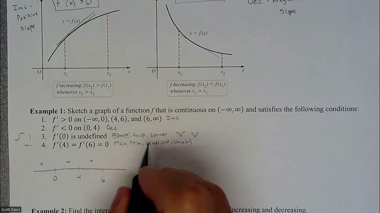 Calc 1 - Finding Increasing and Decreasing Intervals from the Derivative - YouTube
