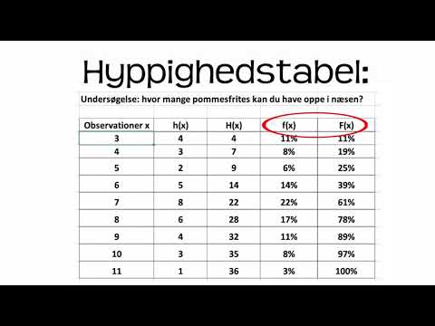 Statistik, sundsynlighed og kombinatorik: Trin 3 - Hyppighedstabel ...