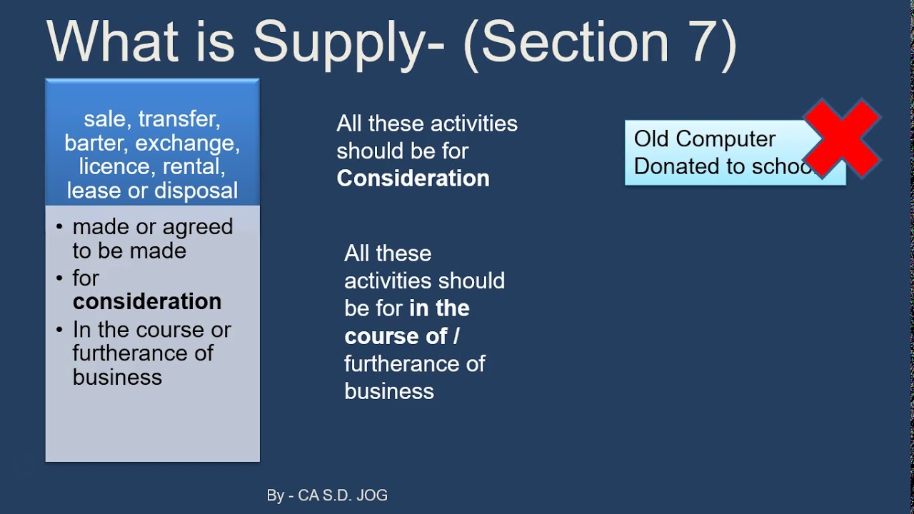 GST- Meaning & Scope of Supply 1 - YouTube