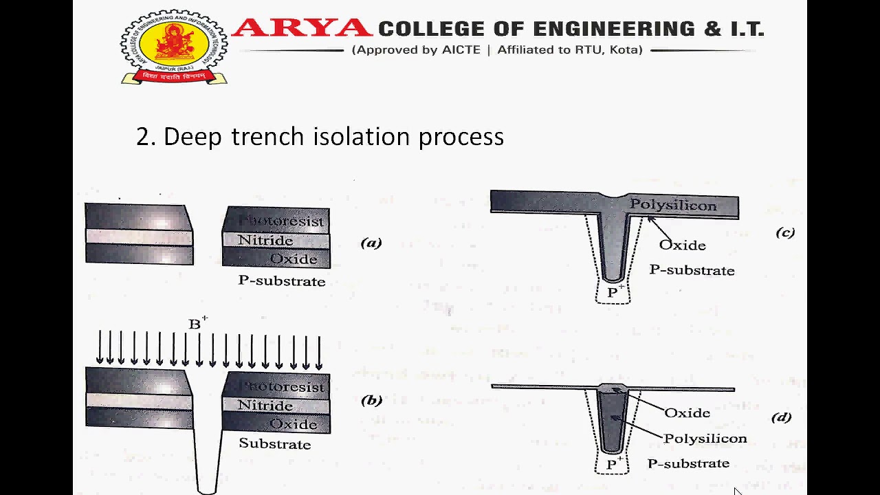 EC-UMESH KUMAR-ICT-trench isolation and soi technique - YouTube