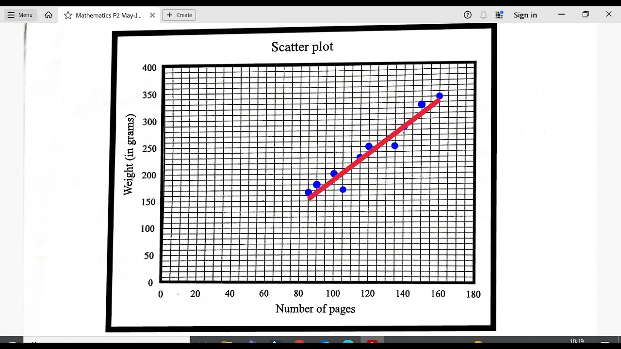 B | MAY/JUNE 2024 MATHEMATICS PAPER 2 - Statistics (Regression, Scatter ...