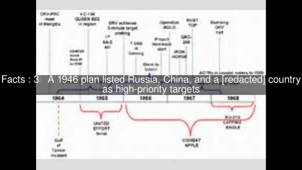 US signals intelligence in the Cold War Top #5 Facts - YouTube