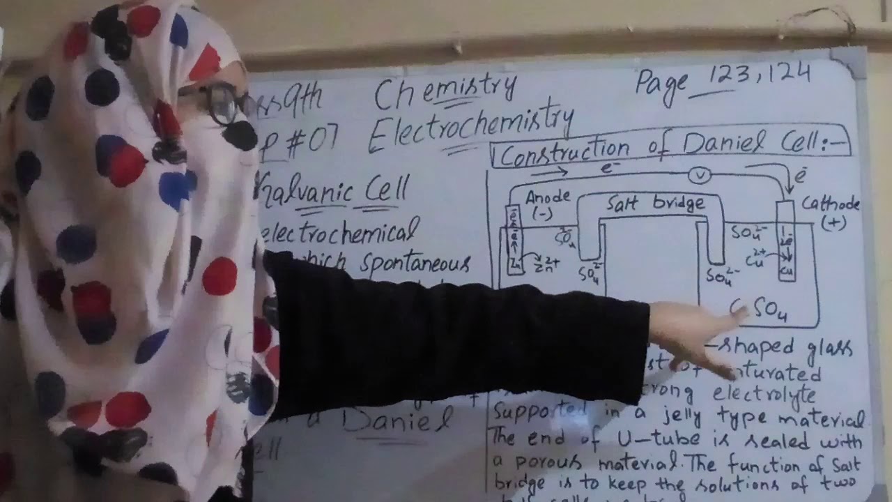 Class 9th Galvanic Cell and Construction of Daniel Cell - YouTube