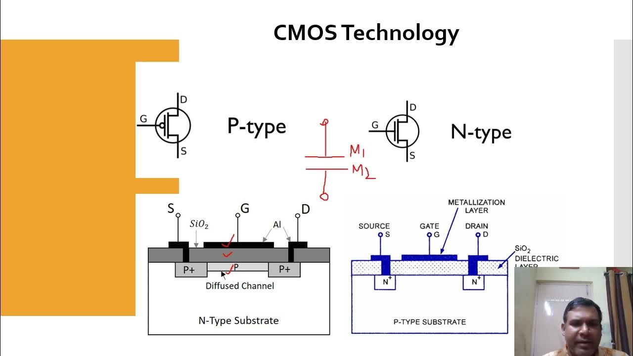 18EC132 VLSI DESIGN AND TECHNOLOGY CMOS - YouTube
