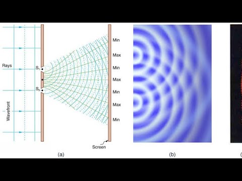 Thomas Young's Double slit experiment | in detail | Nature of light ...