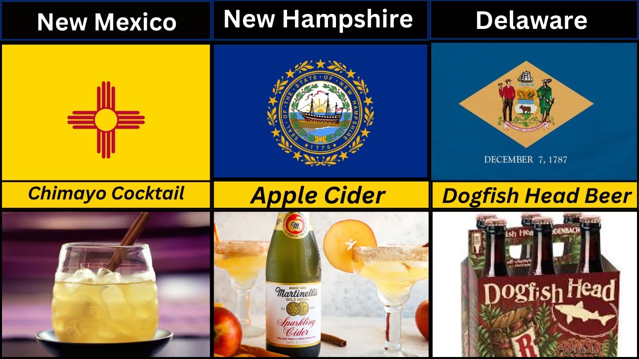 Most Famous Drink In Every US State - YouTube