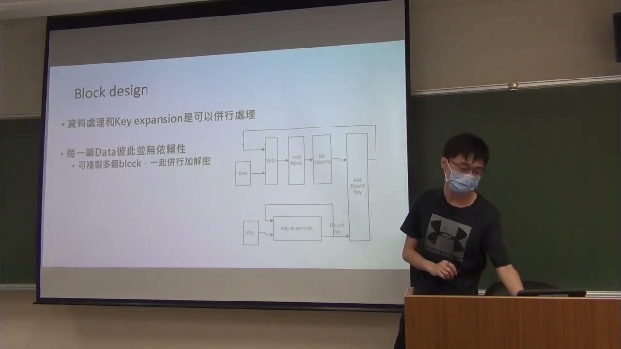 【AAHLS NTHU 2023Spring】Application Acceleration Best Practice and Final Project Proposal - YouTube