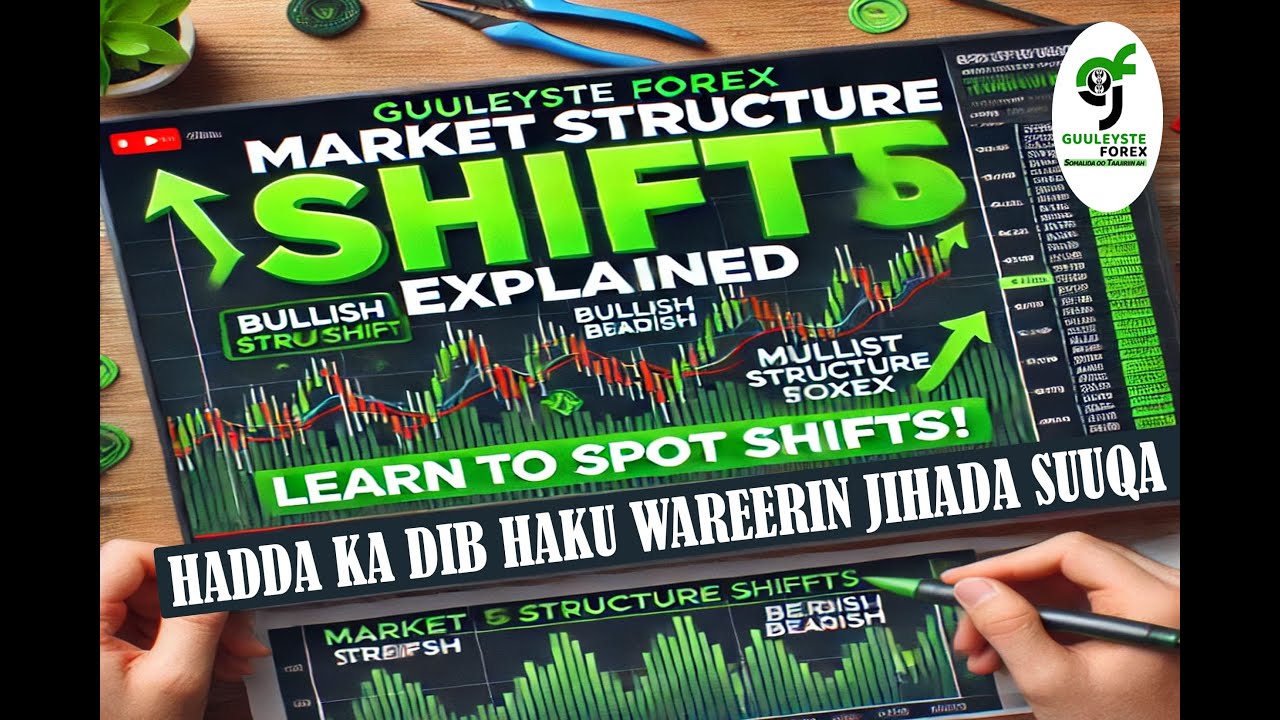Market Structure Shift MSS Explained - YouTube