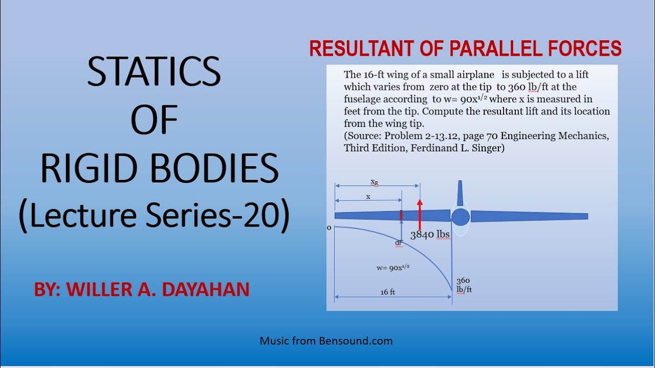 Resultant of Parallel Forces in a Plane - YouTube
