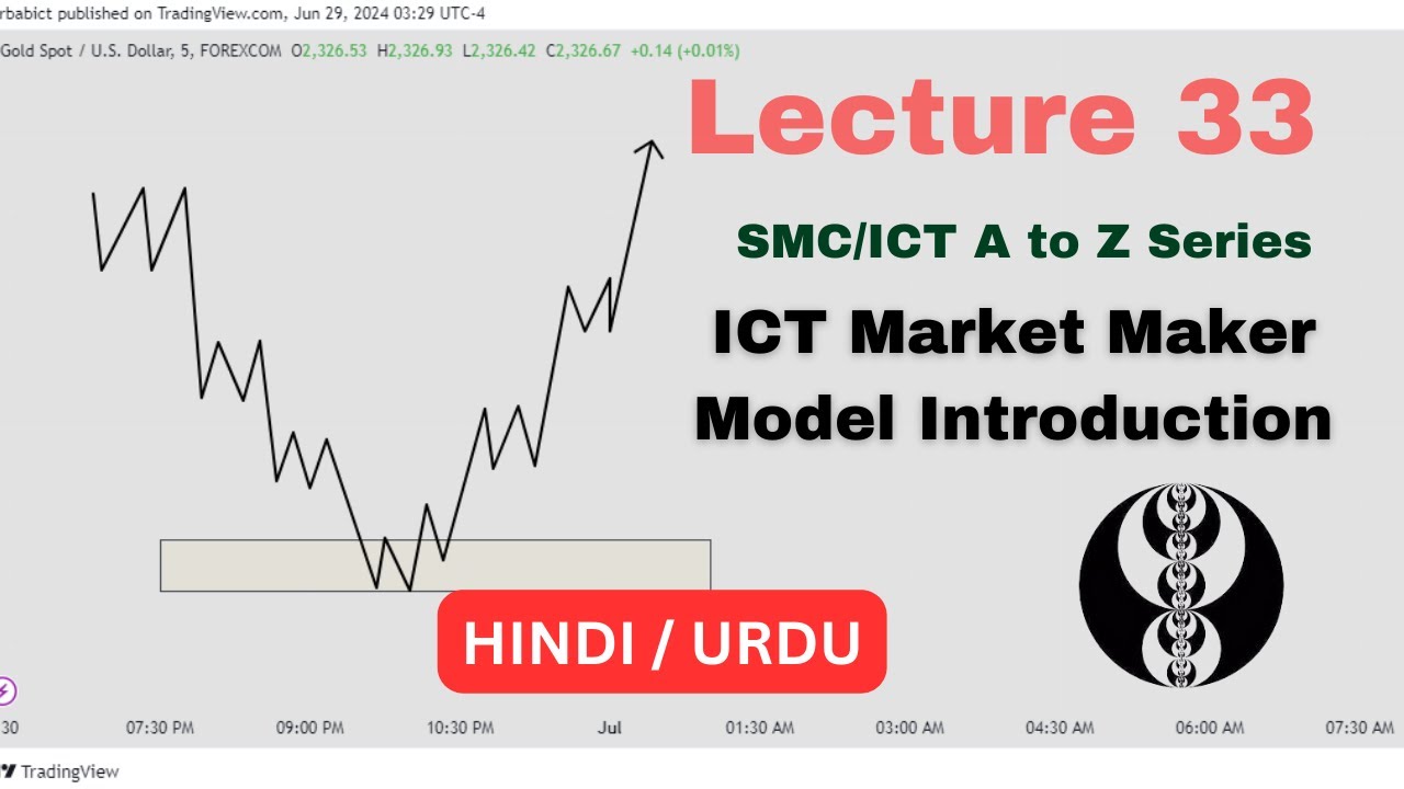 ICT Market Maker Model Introduction in Hindi | Lecture 33 of ICT Series ...