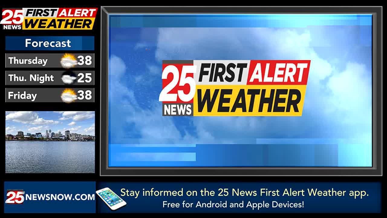 Active weather pattern - YouTube