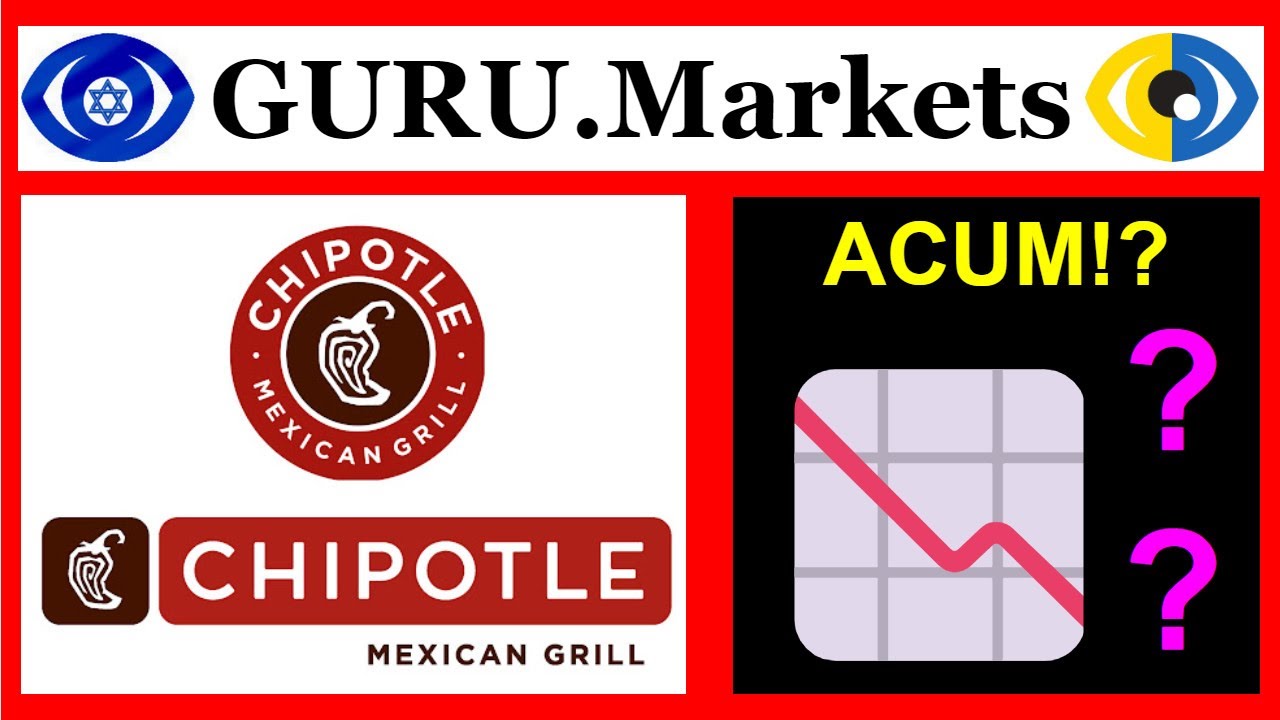 💰 Chipotle Mexican Grill (CMG) - analiza stocului, ticker CMG nota GURU ...