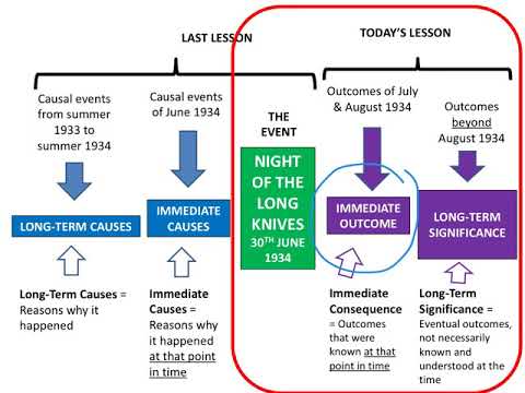 The Significance of the Night of the Long Knives Part 1 (of 2 videos ...