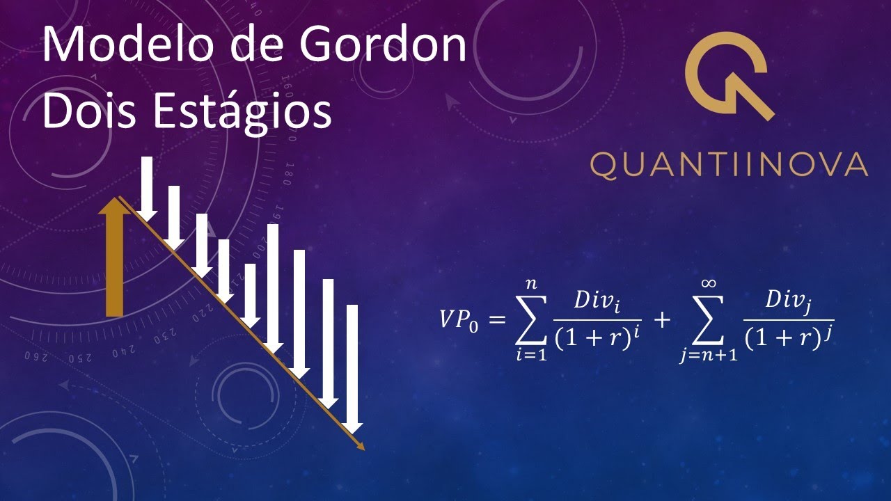 Modelo de Gordon 2 Estágios - YouTube