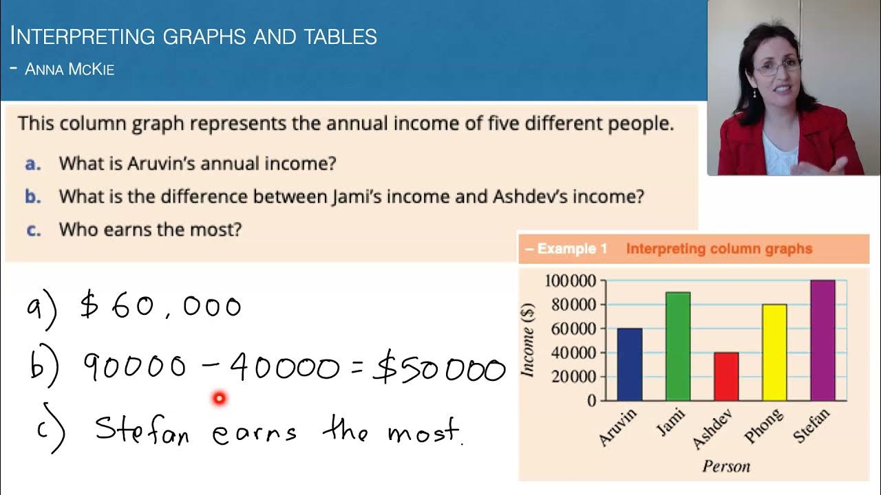 Interpreting graphs and tables - YouTube