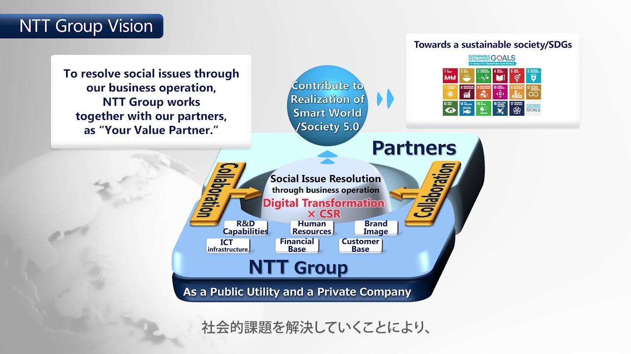 ＜NTT Group’s CSR＞ NTT Group Vision - YouTube