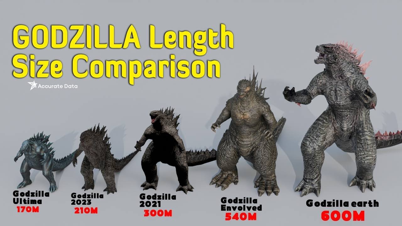 GODZILLA Length Size Comparison | Minilla vsGodzilla Earth - YouTube