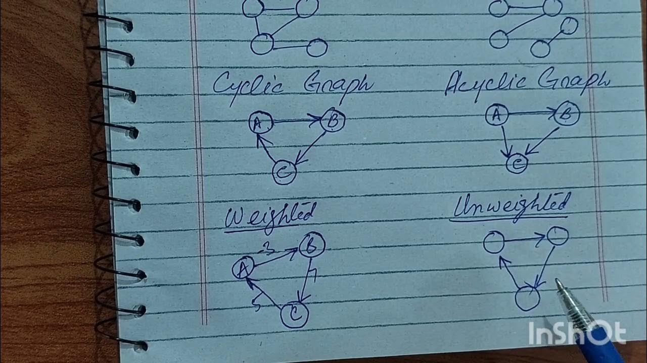 Graph Theory part 1| basics | BFS | - YouTube