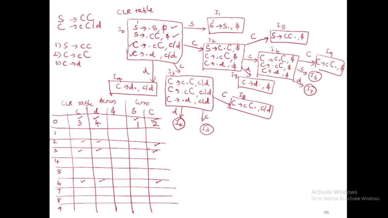 Compiler Design | Unit-2 | Lec-07 | CLR table construction - YouTube