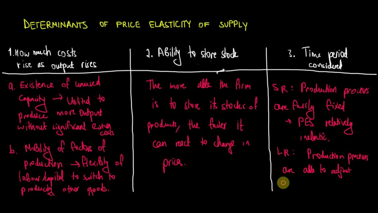 IB Economics | Determinants Of Price Elasticity Of Supply - YouTube