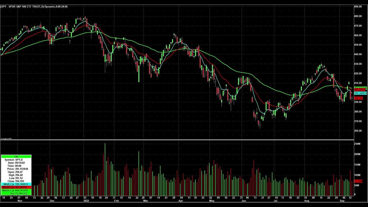 Day Trading Watch List Video for September 15th - YouTube