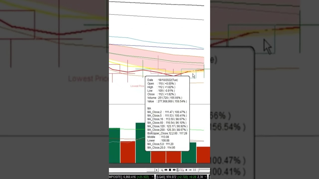DGIK Nusa Konstruksi Enjiniring Tbk PT ada pantulan. bersiap? #shorts ...
