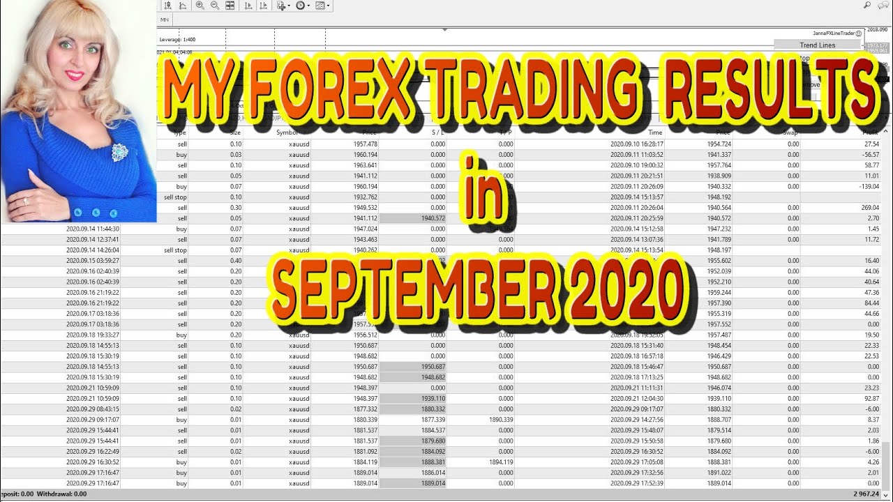 My Forex Trading Results in September 2020 - YouTube