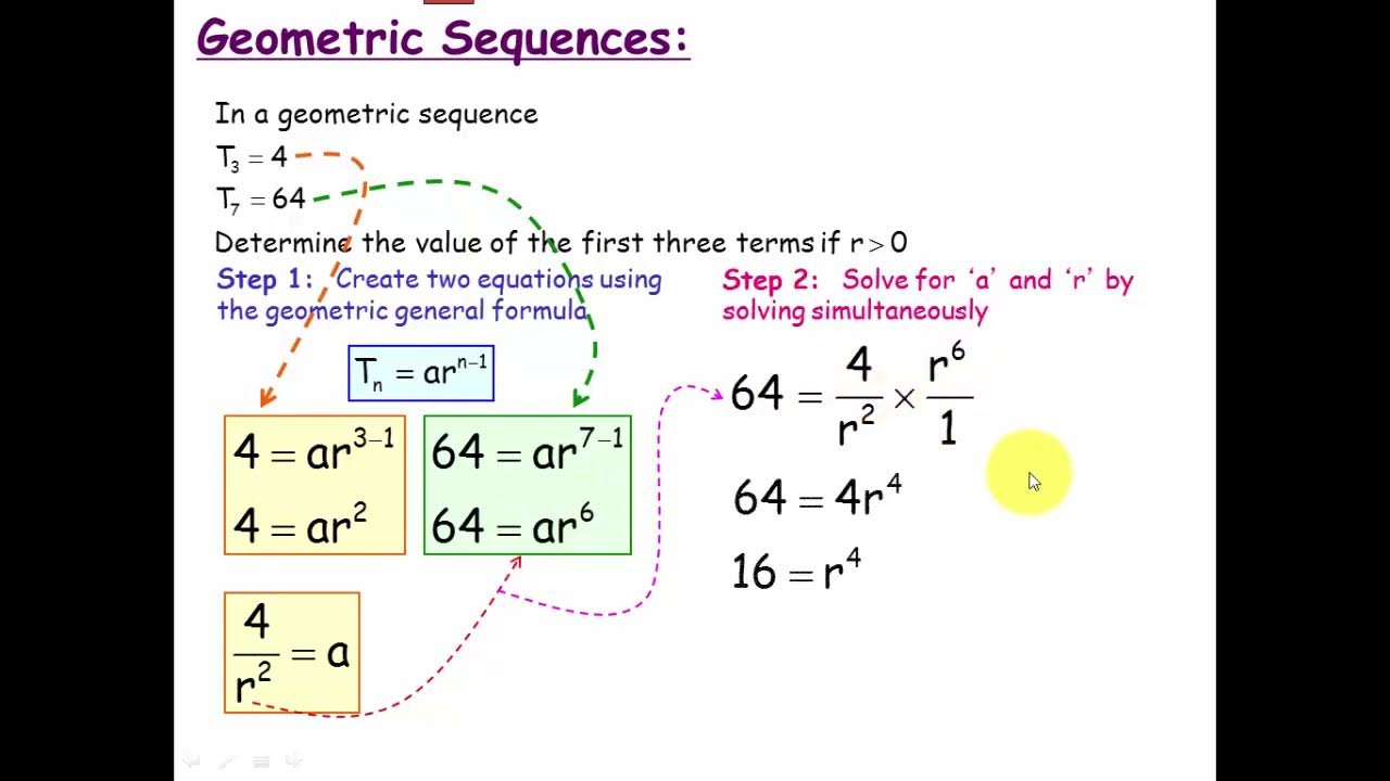 Maths Grade 12: Patterns, Sequences and Series - 1 - YouTube