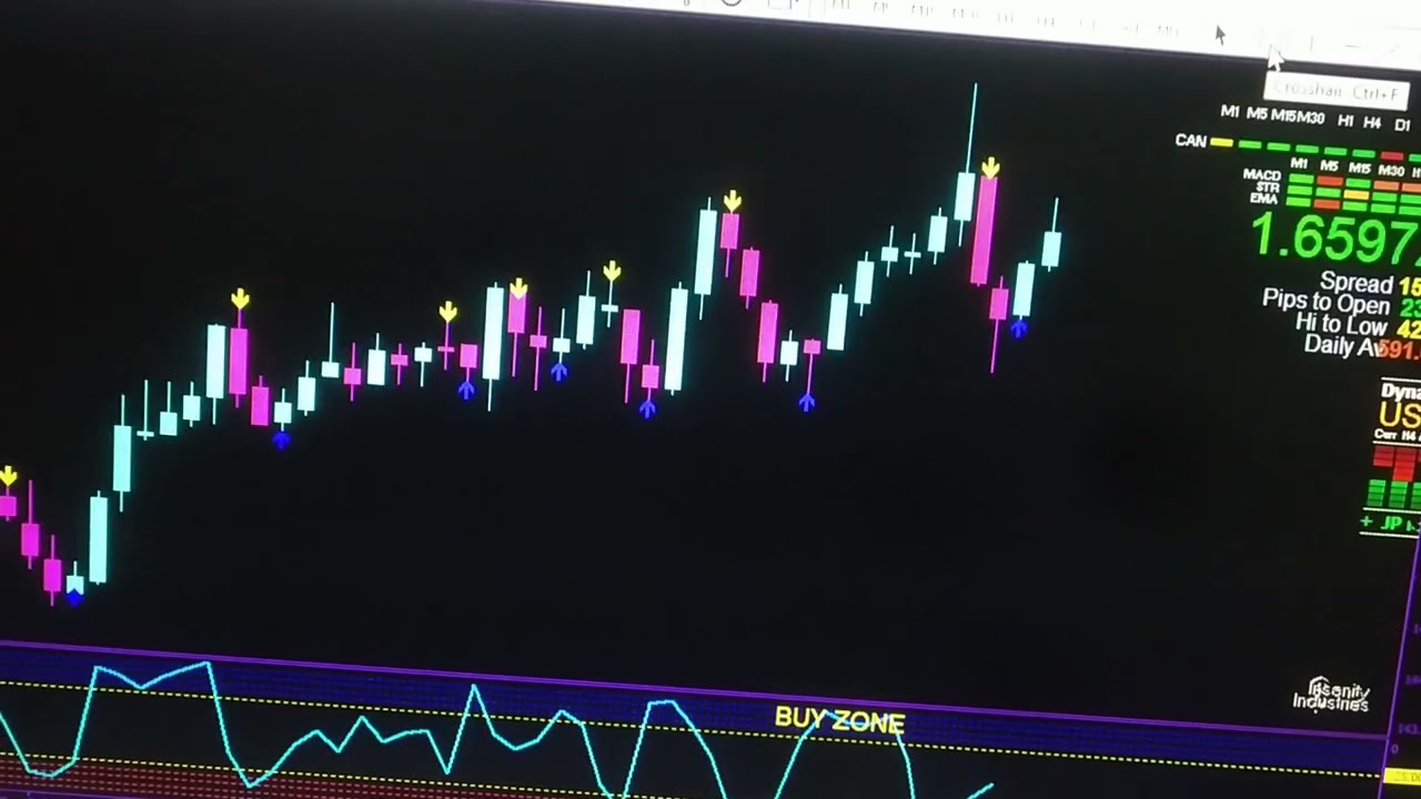 100% non repaint pro indicator free download 98%MT4 - YouTube