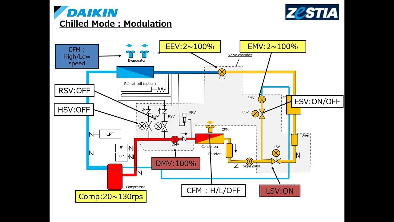 Daikin Zestia : Operación en Modo Frio - YouTube