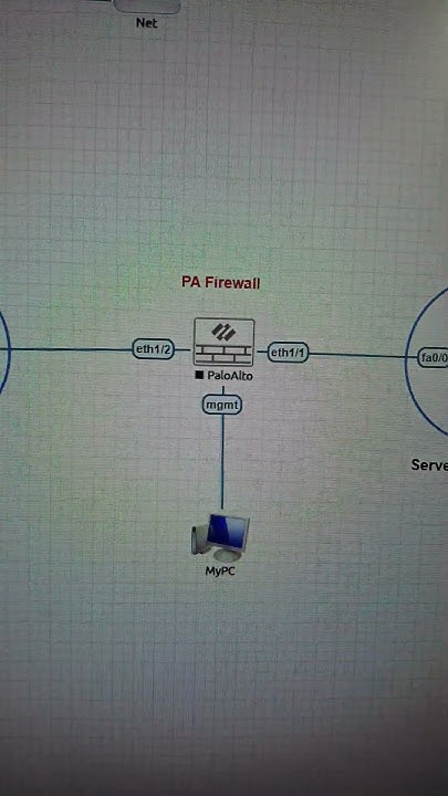 PA L2 deployment part 1 #ciscoccnp #computernetworking #cisconetworks - YouTube