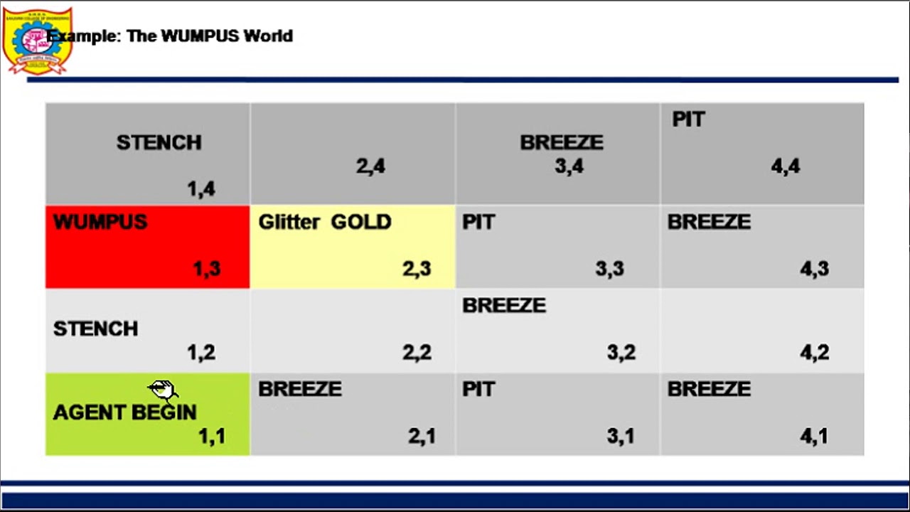 Resolution in Propositional Logic - YouTube