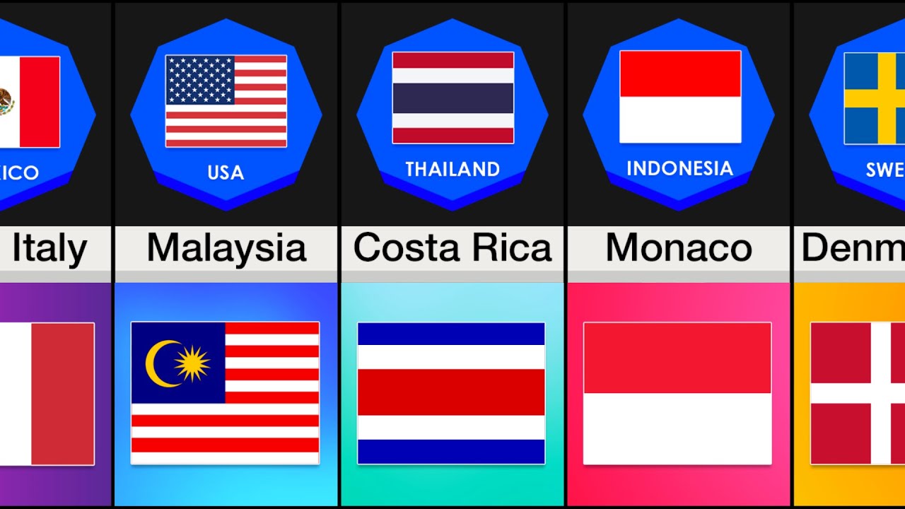 Countries With Similar Flags From Different Countries - Part 1 - YouTube
